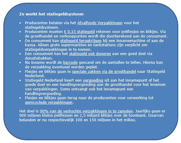 Flesjes en blikjes met statiegeld retour nemen: wat kan en wat moet ...